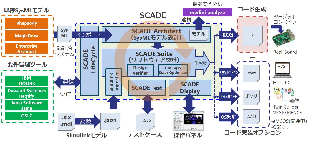 イーソルトリニティ株式会社 Ansys SCADE