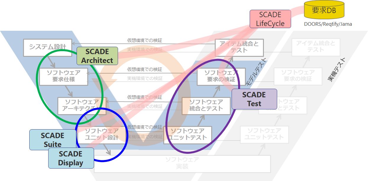 イーソルトリニティ株式会社 Ansys SCADE