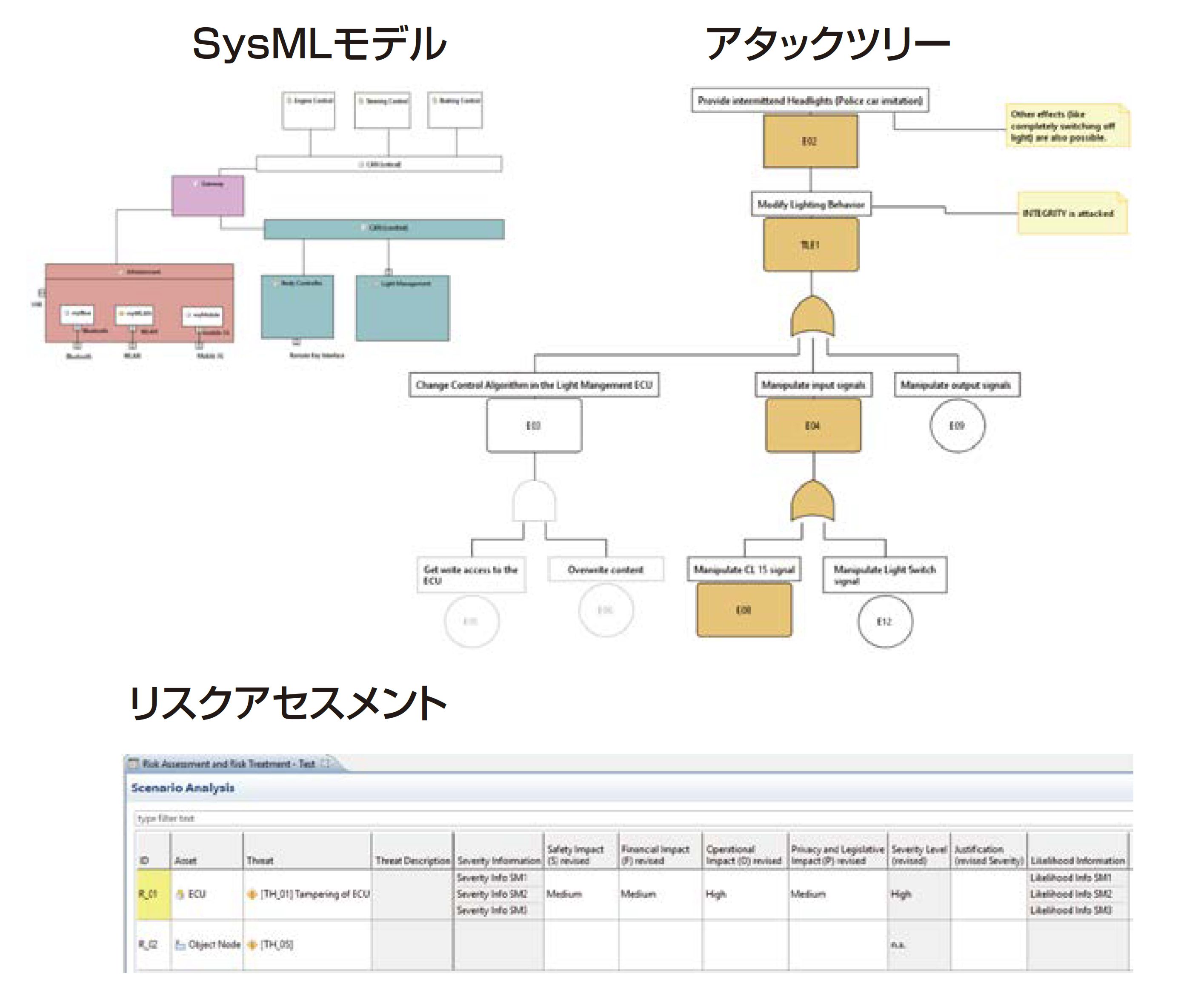 イーソルトリニティ株式会社 Ansys medini analyze